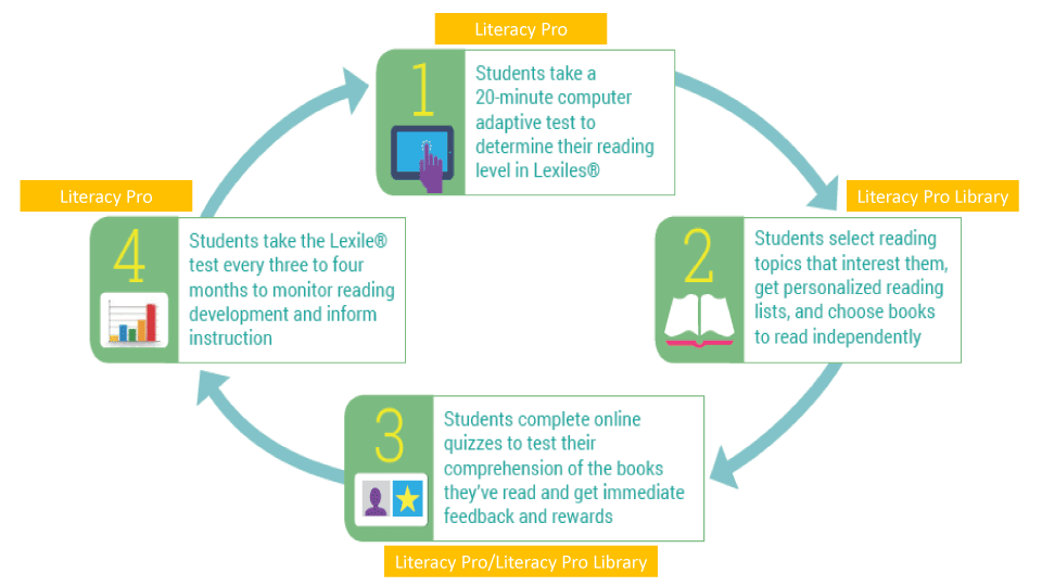 Literacy Pro™ - Assessment