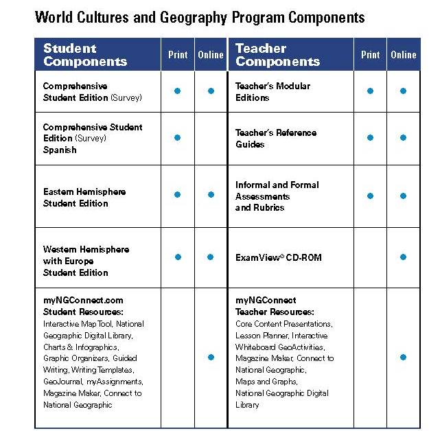 National Geographic World Cultures and Geography