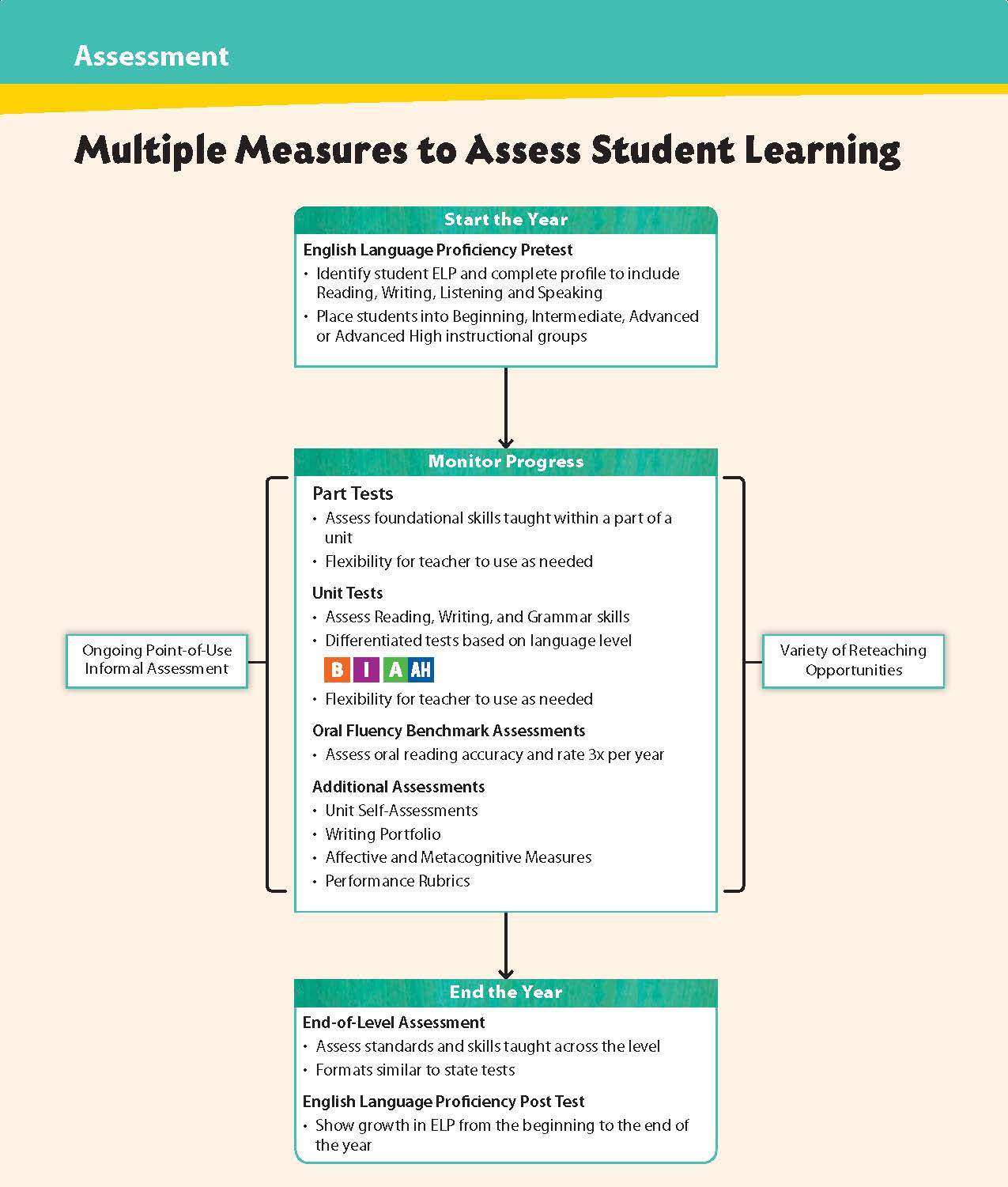 National Geographic Reach